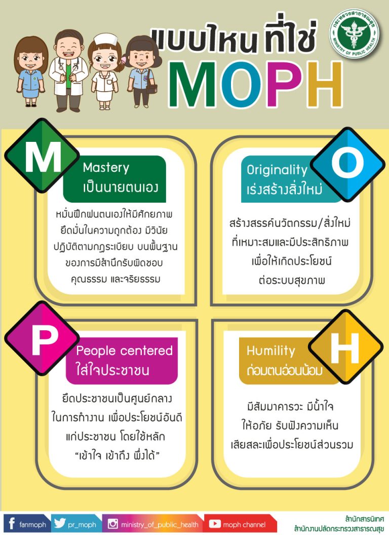 ค่านิยมกระทรวงสาธารณสุข (MOPH) – Laosueakok Hospital